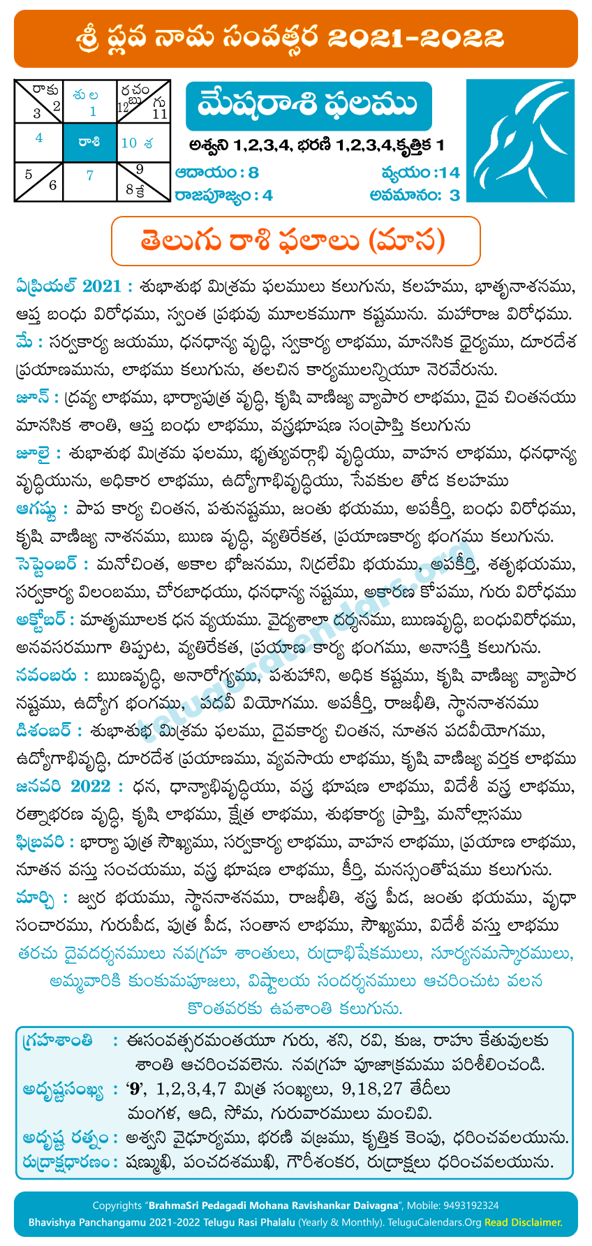 Mesha Rasi Phalalu 2021-2022 Monthly Predictions & Remedies in Telugu Mesha Rasi Phalalu 2021-2022 Monthly Predictions & Remedies in Telugu